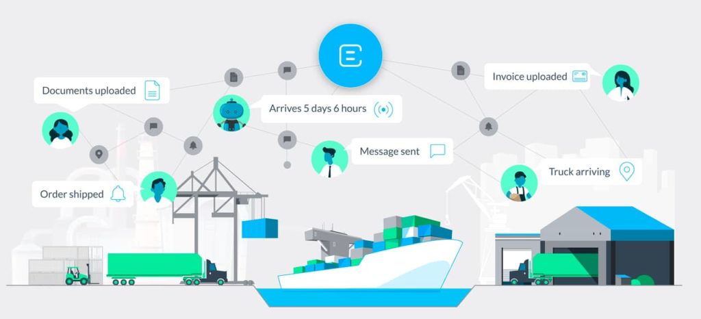 BuyCo : la solution pour optimiser votre fonction Transport