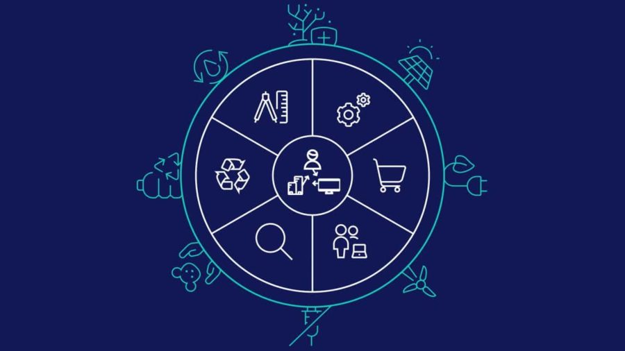 OpenText Business Network, protégez votre entreprise