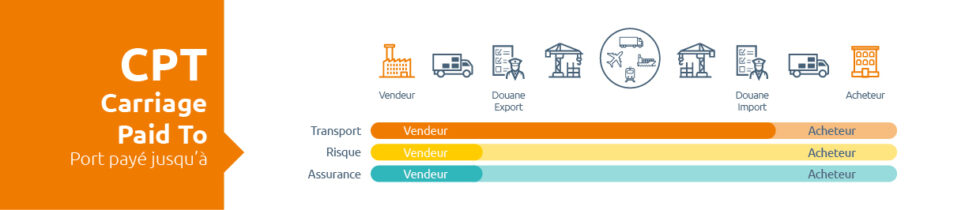 Règles de l'incoterm CPT - SupplyChainInfo