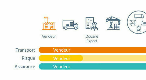 Incoterm CIP : Carriage and Insurance Paid To - SupplyChainInfo