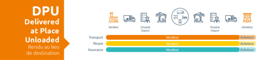 Incoterm DPU - Delivered at Place Unloaded - SupplyChainInfo