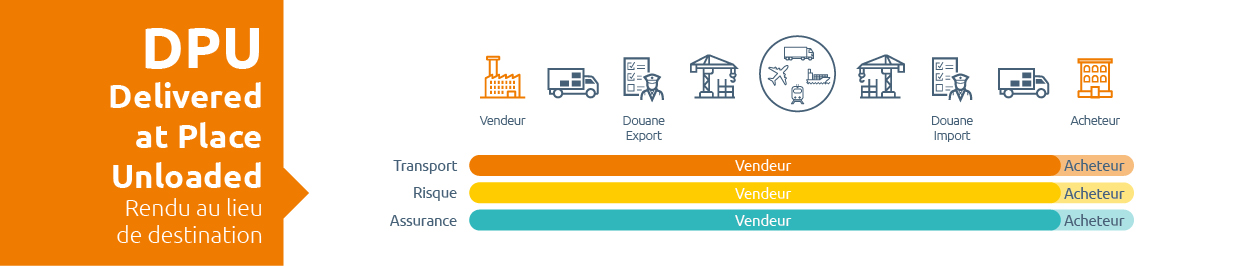 Incoterm DPU - Delivered at Place Unloaded - SupplyChainInfo